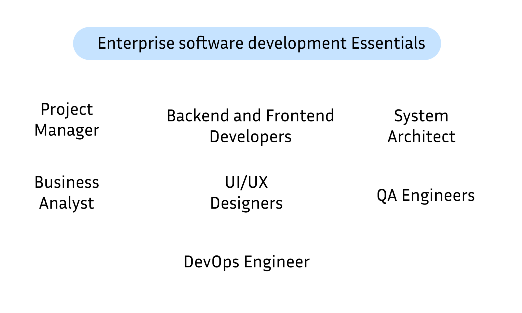 Enterprise Software Development - Definition, Process, Types - 2024