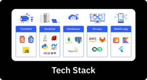 What is a Tech Stack - 2024