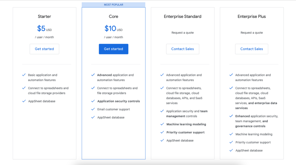 Appsheet Review: everything at one place - 2024